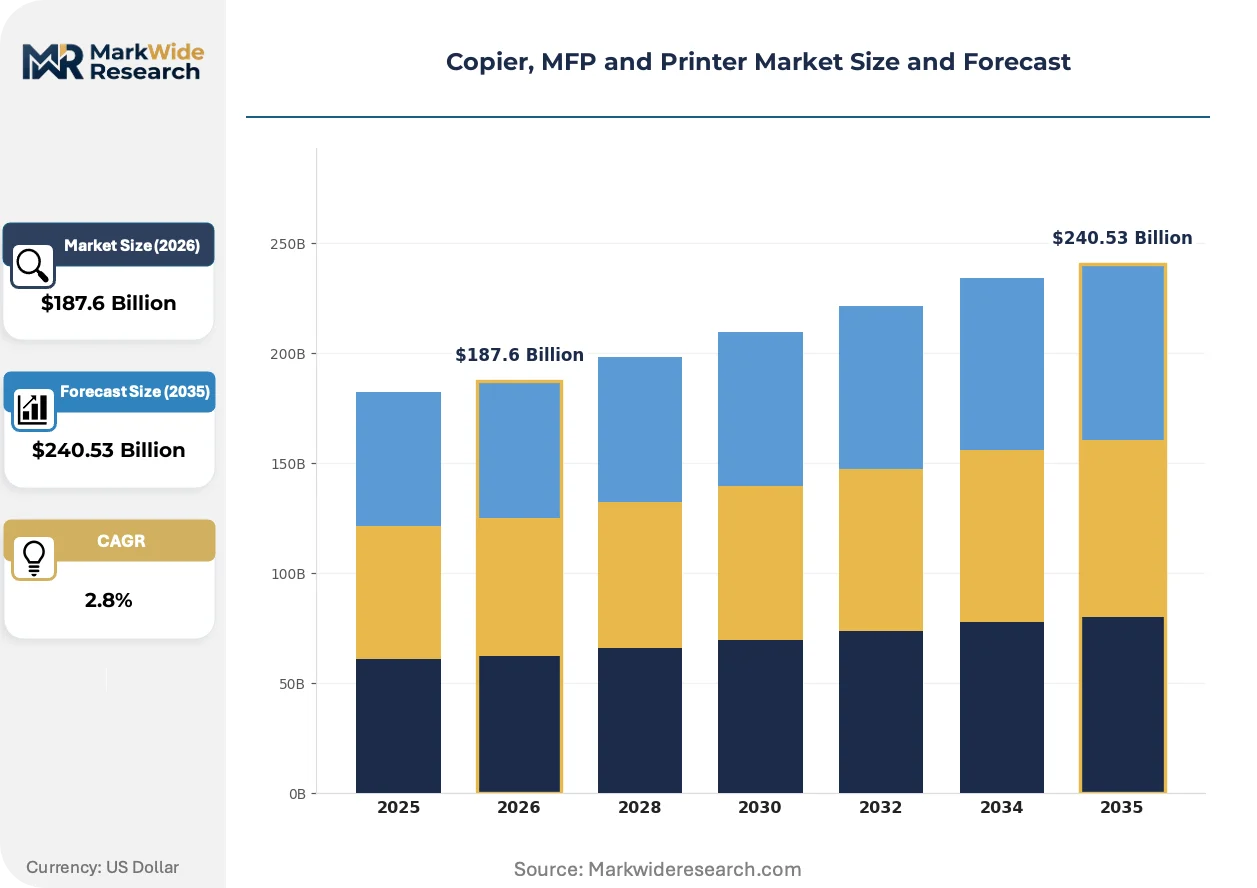 Copier, MFP and Printer Market Size, Share, and Industry Trends ...