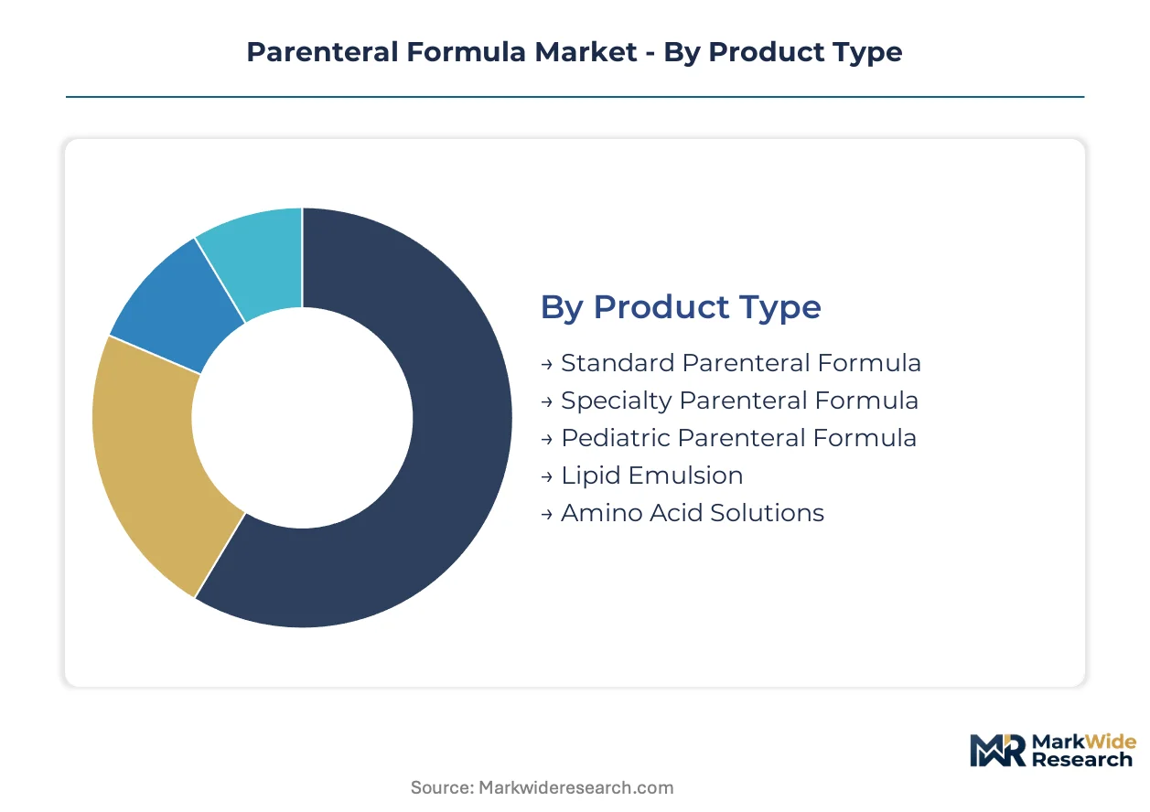 Parenteral Formula Market Size, Share, and Industry Trends Forecast ...