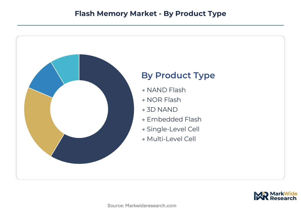 Flash Memory Market Size, Share, and Industry Trends Forecast 2026-2036 ...