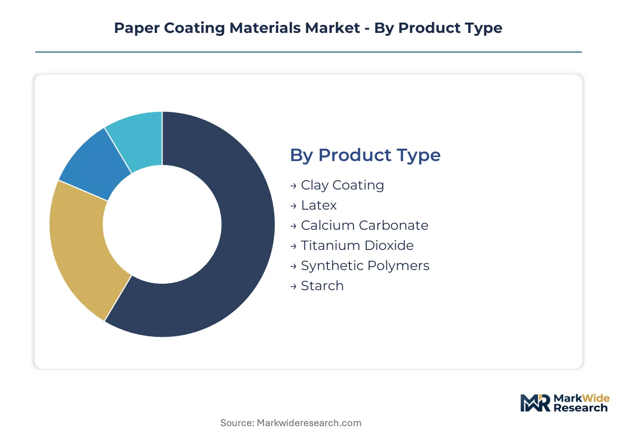 Paper Coating Materials Market Size, Share, and Industry Trends ...