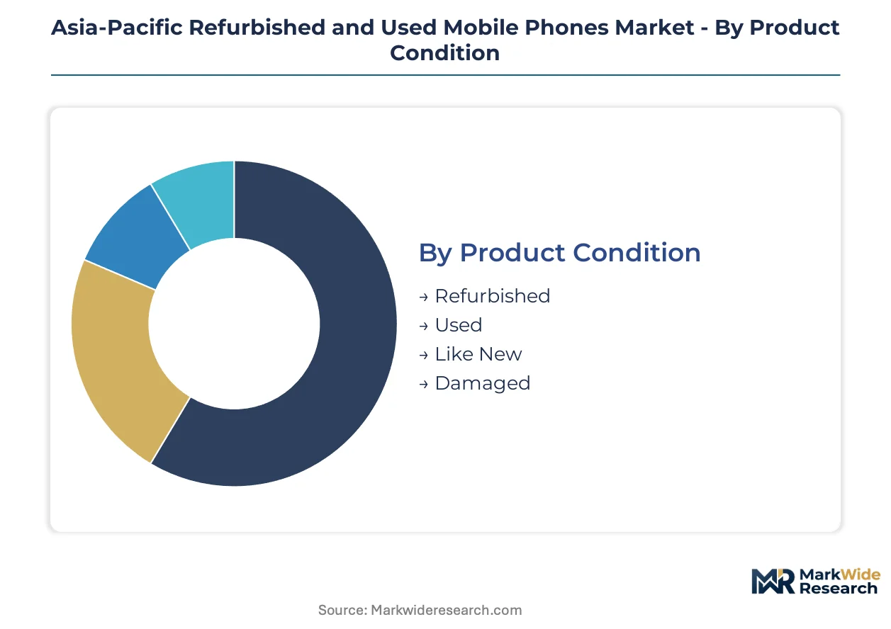 Asia-Pacific Refurbished and Used Mobile Phones Market Size, Share, and ...