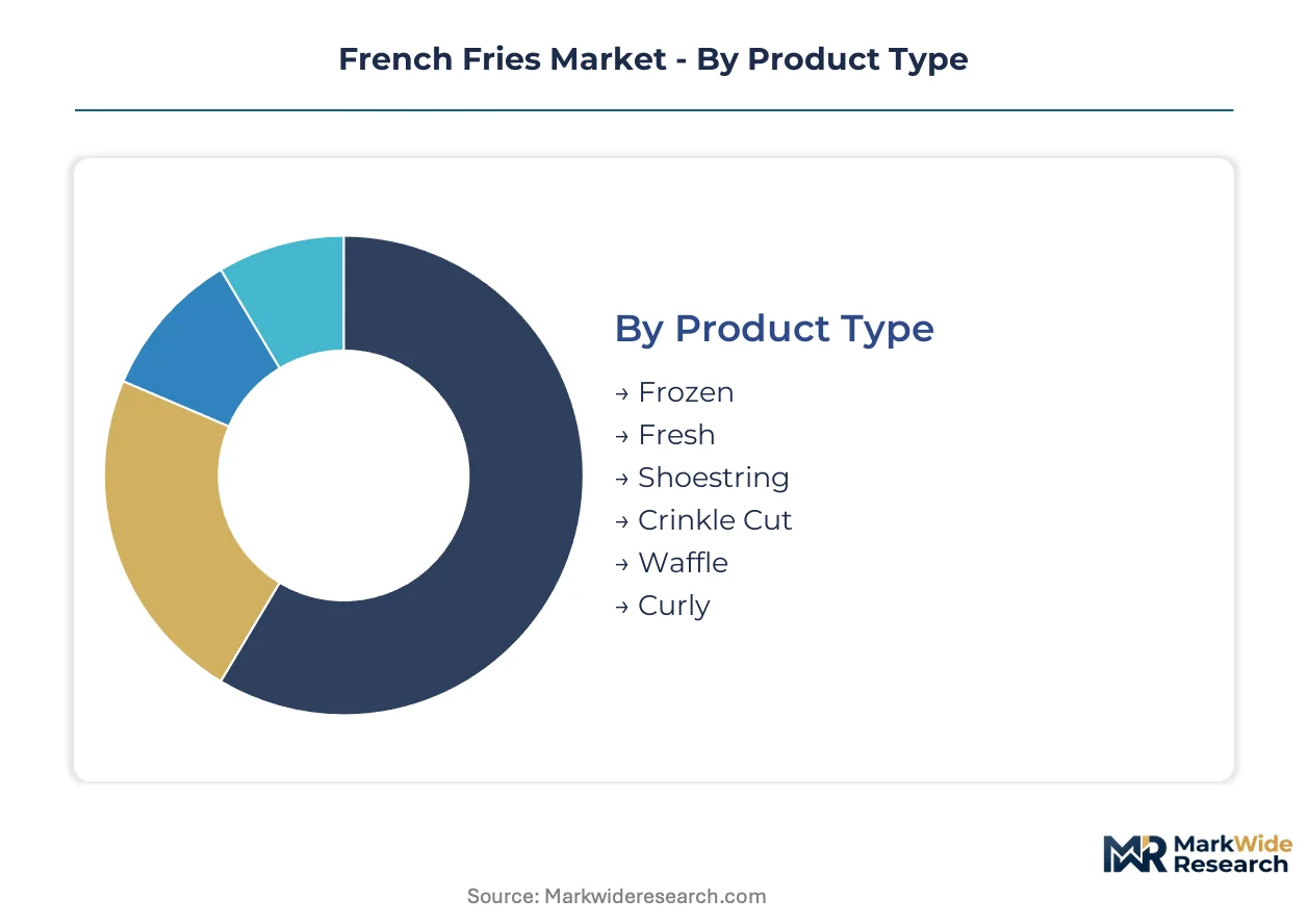 French Fries Market Size, Share, and Industry Trends Forecast 2026-2036 ...