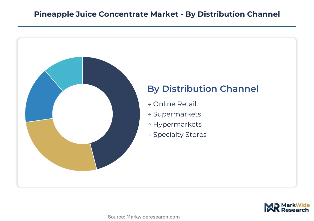 Pineapple Juice Concentrate Market Size, Share, and Industry Trends ...