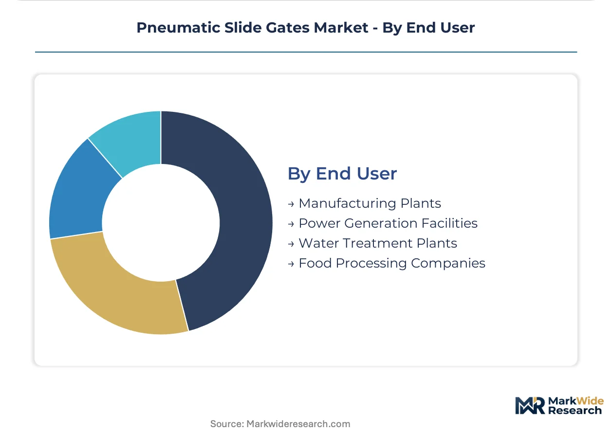 Pneumatic Slide Gates Market Size, Share, and Industry Trends Forecast ...