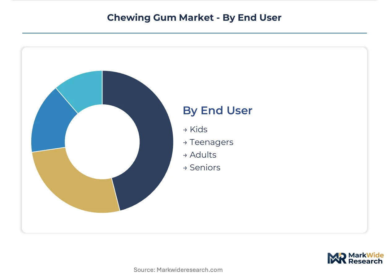 Chewing Gum Market Size, Share, and Industry Trends Forecast 2026-2036 ...