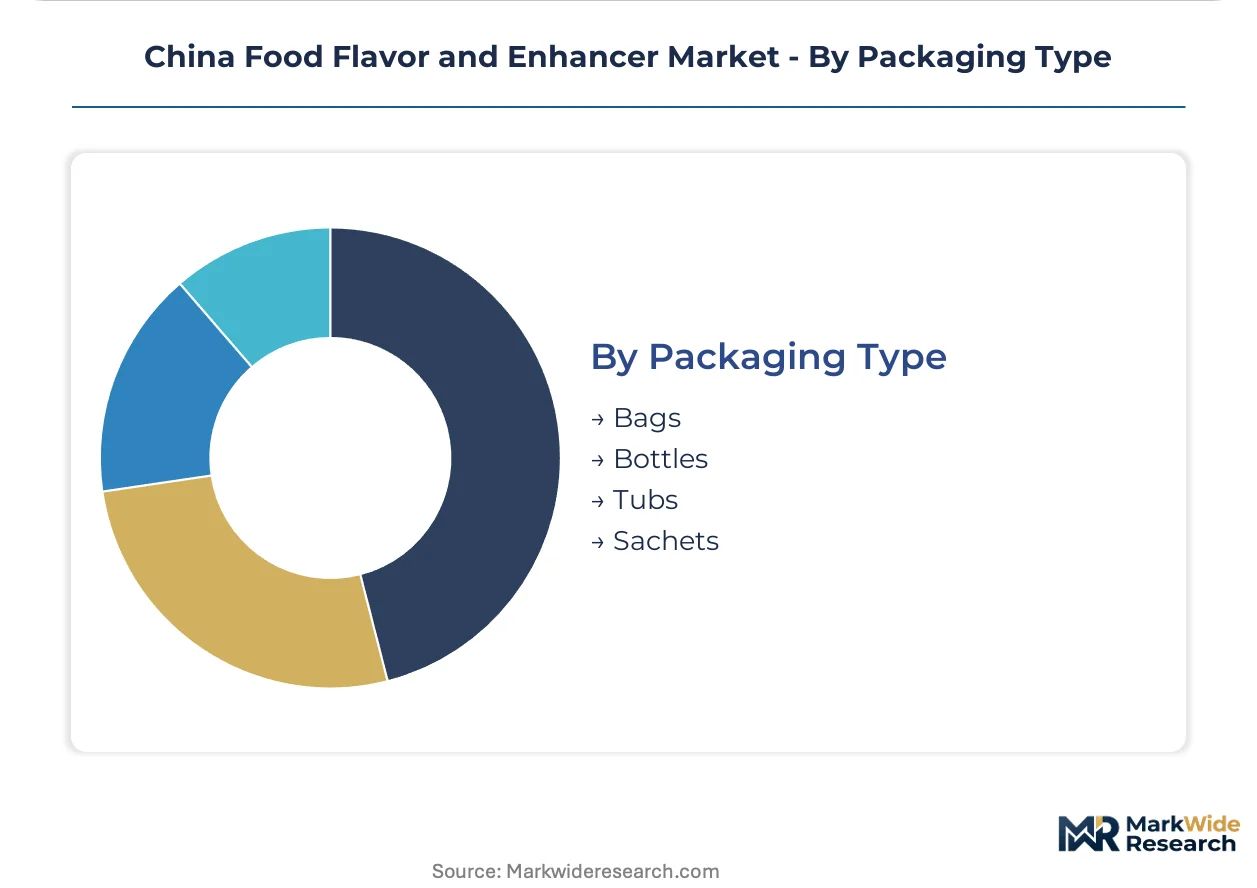 China Food Flavor and Enhancer Market Size, Share, and Industry Trends ...