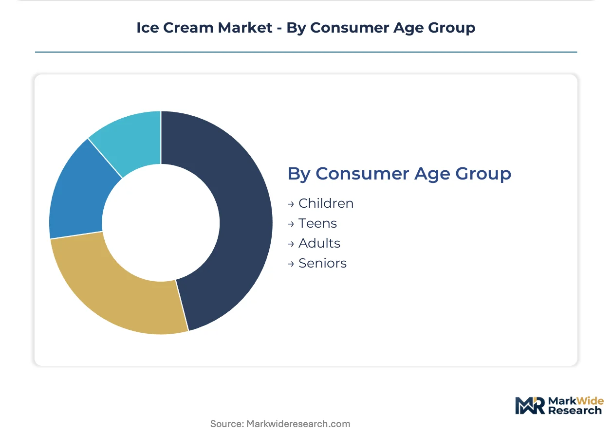 Ice Cream Market Size, Share, and Industry Trends Forecast 2026-2036 ...