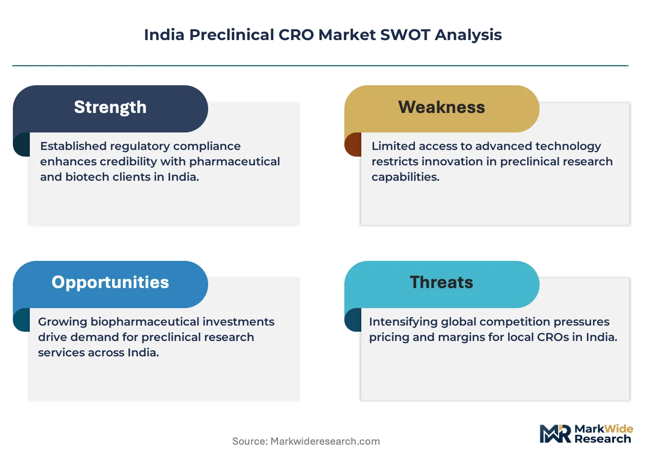 India Preclinical CRO Market Size, Share, and Industry Trends Forecast ...