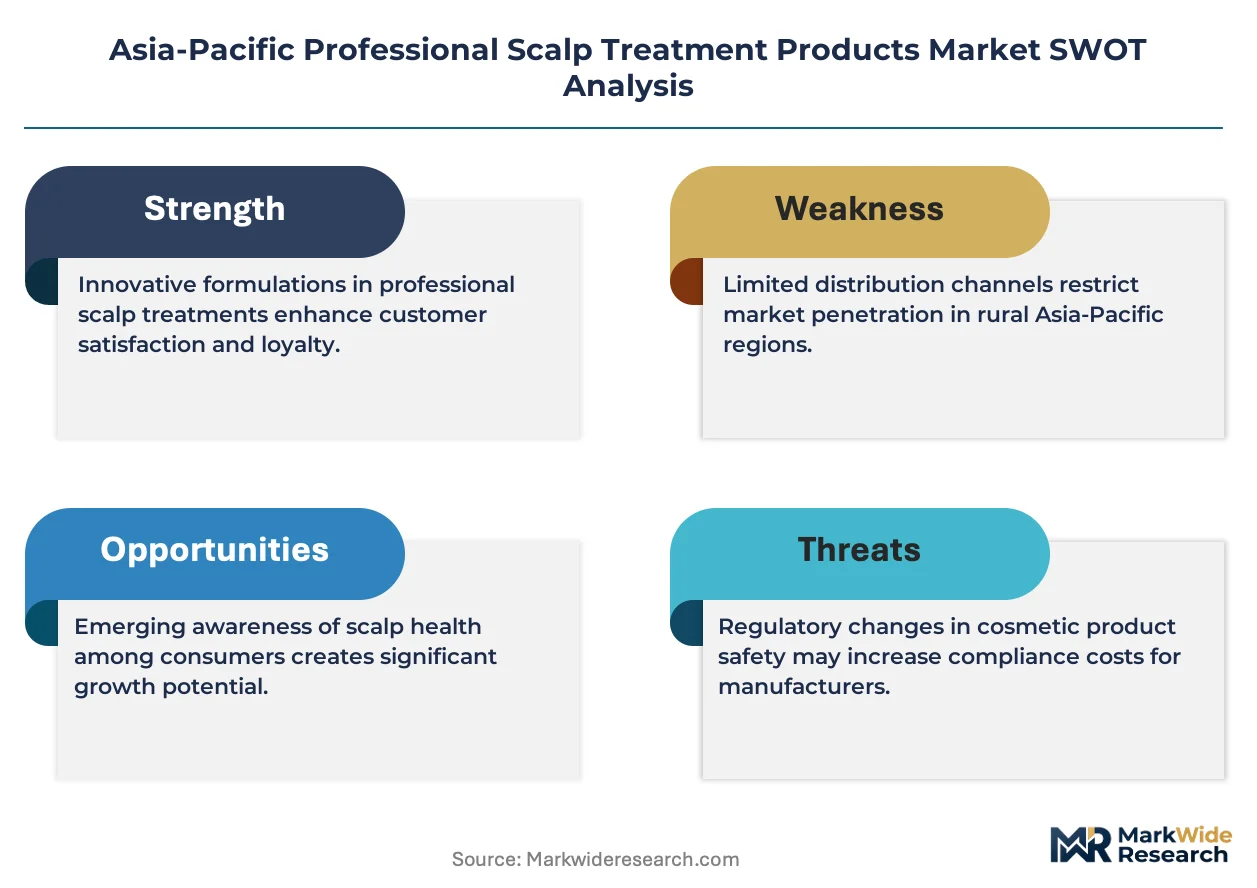 Asia-Pacific Professional Scalp Treatment Products Market Size, Share ...