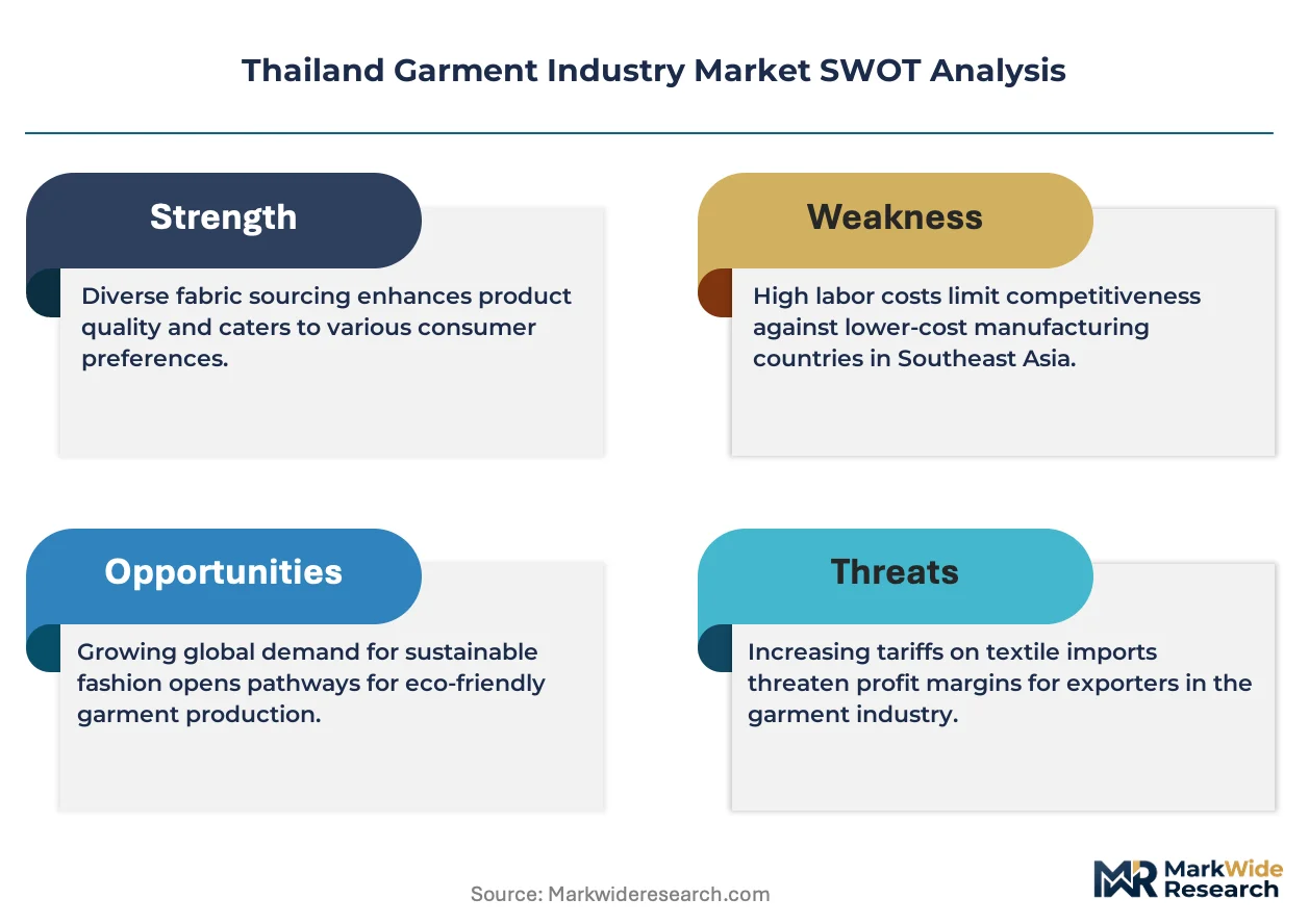 Thailand Garment Industry Market Size, Share, and Industry Trends ...