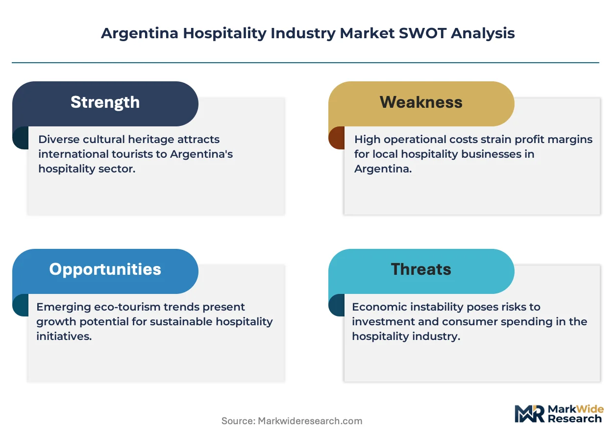 Argentina Hospitality Industry Market Size, Share, and Industry Trends ...