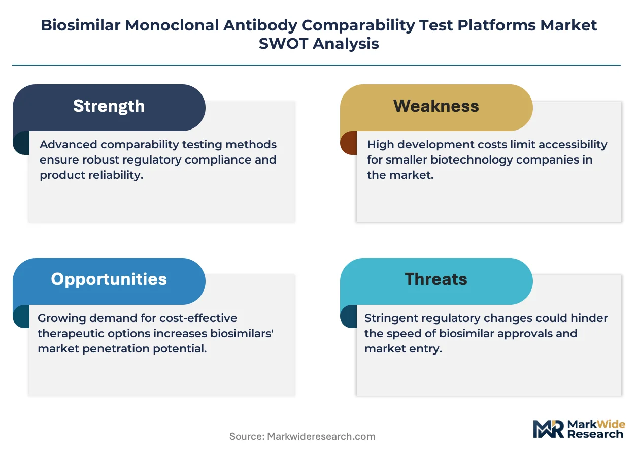 Biosimilar Monoclonal Antibody Comparability Test Platforms Market Size ...