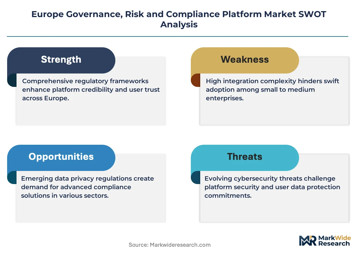 Europe Governance, Risk and Compliance Platform Market Size, Share, and ...
