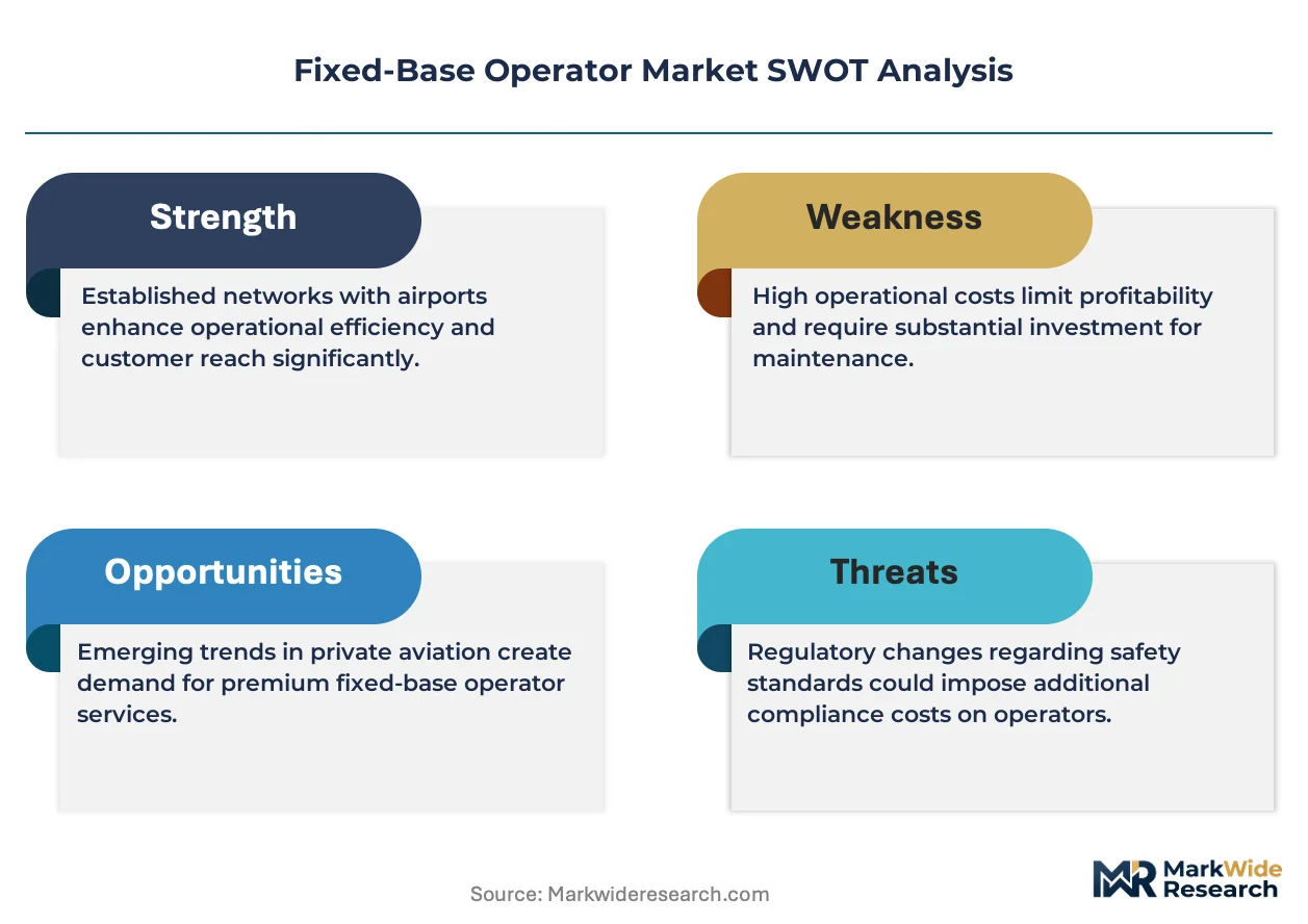 Fixed-Base Operator Market Size, Share, and Industry Trends Forecast ...
