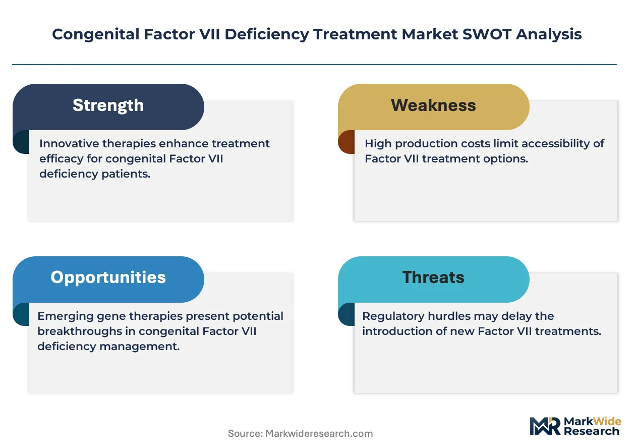 Congenital Factor VII Deficiency Treatment Market Size, Share, and ...