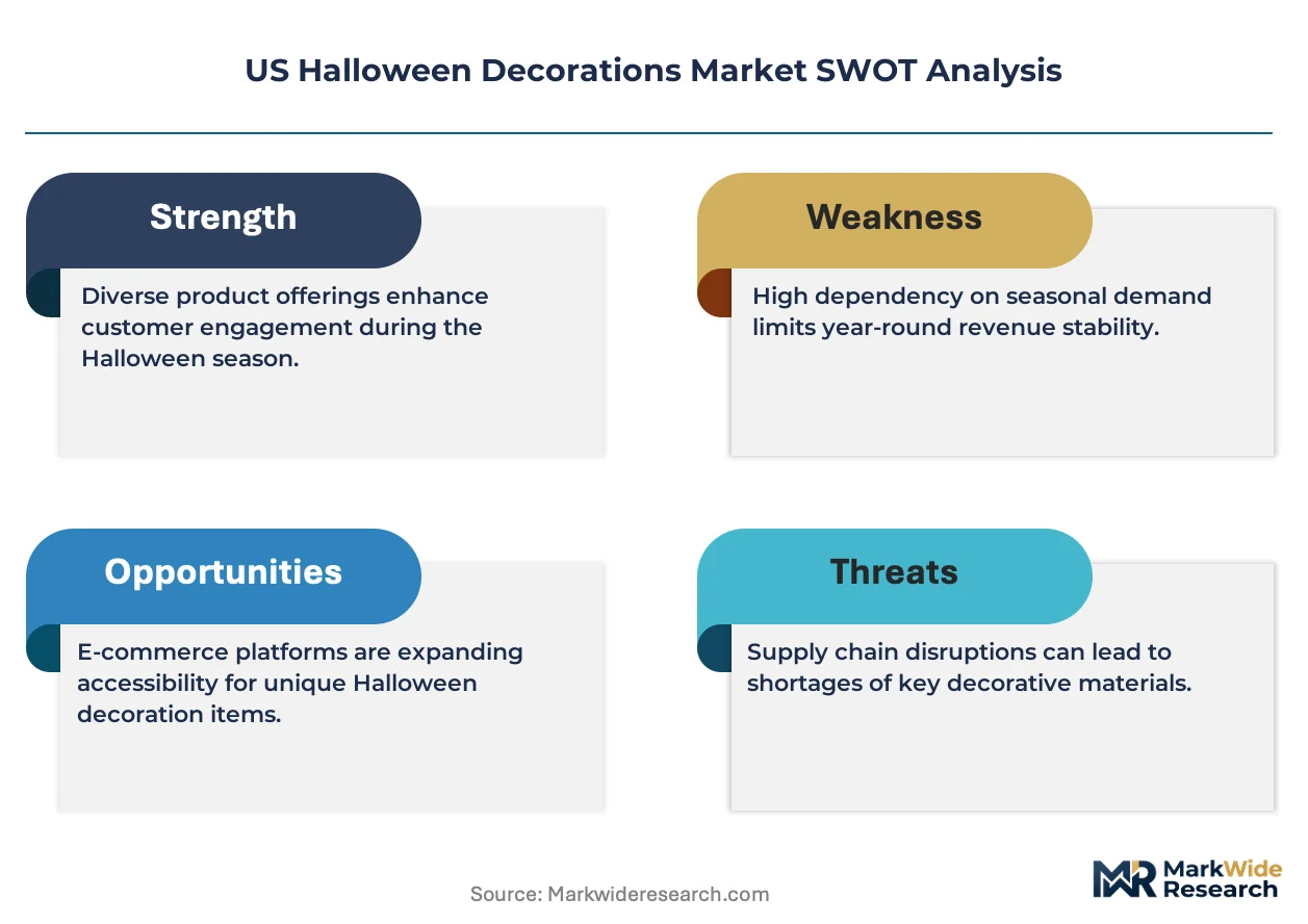 US Halloween Decorations Market Size, Share, and Industry Trends ...