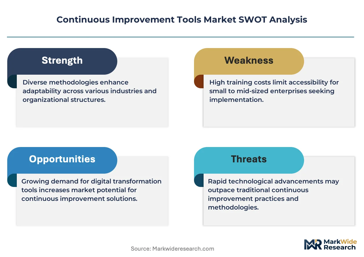 Continuous Improvement Tools Market Size, Share, and Industry Trends ...