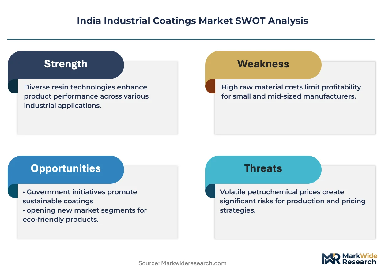 India Industrial Coatings Market Size, Share, and Industry Trends ...