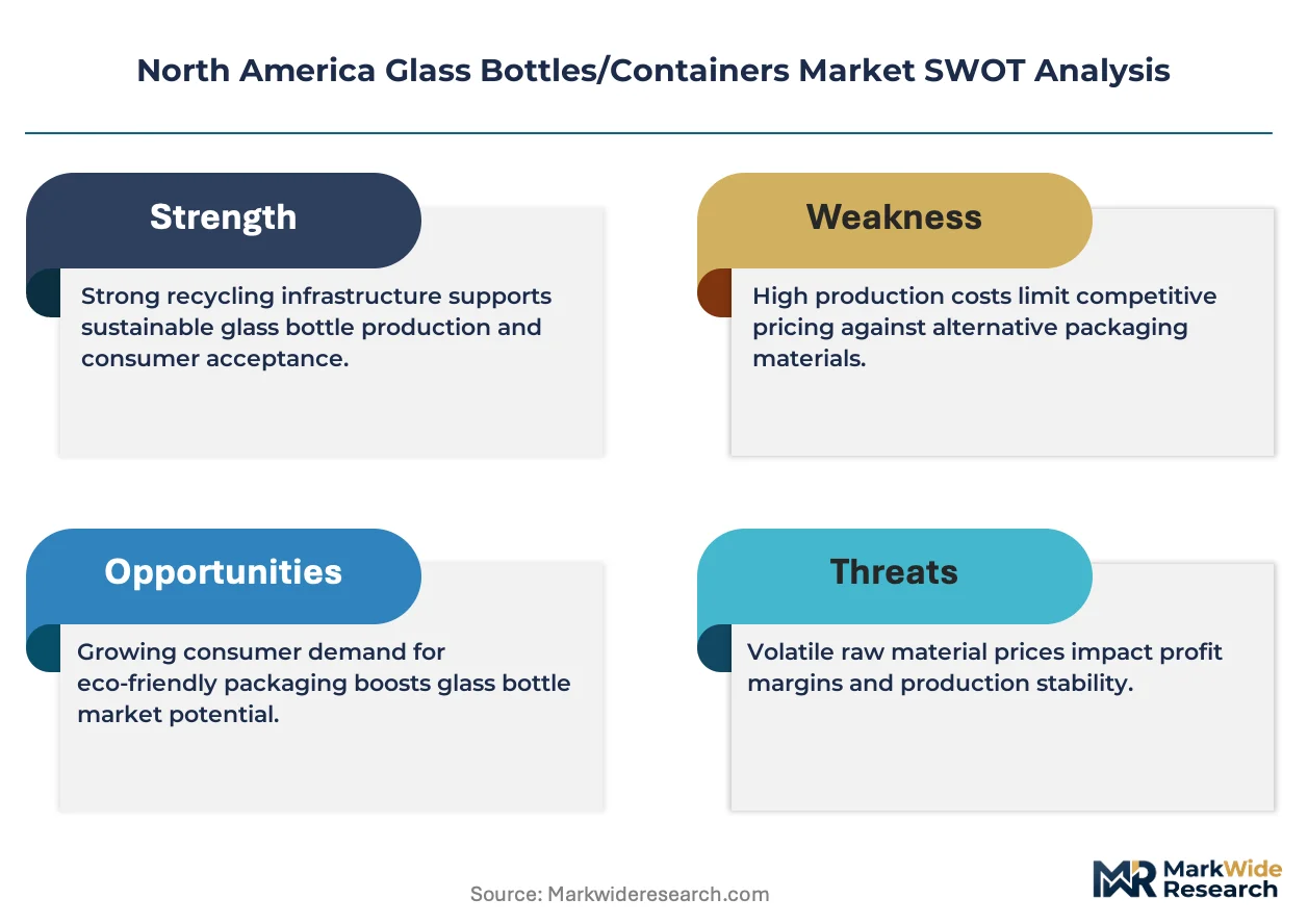 North America Glass Bottles/Containers Market Size, Share, and Industry ...