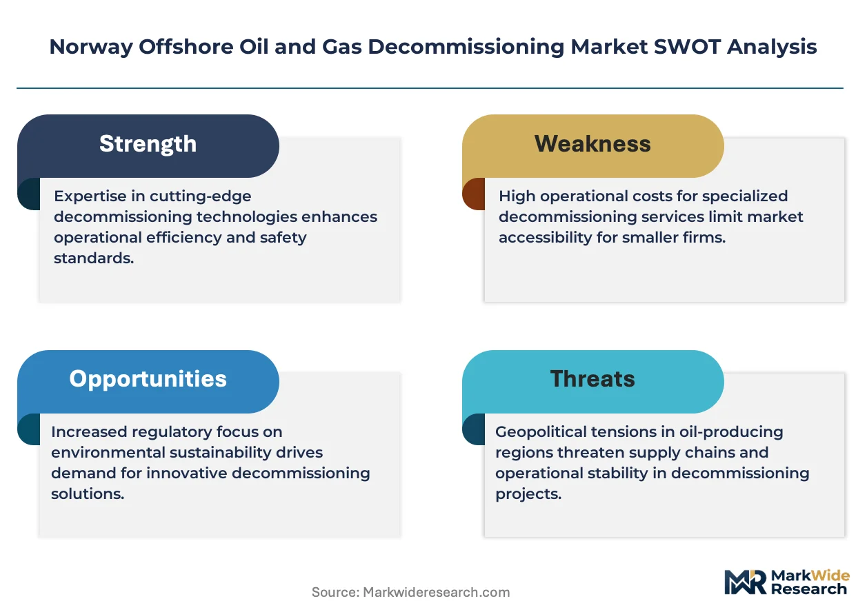 Norway Offshore Oil and Gas Decommissioning Market Size, Share, and ...