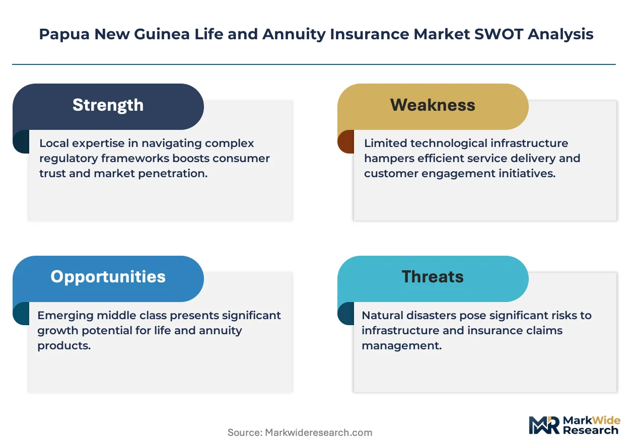 Papua New Guinea Life and Annuity Insurance Market Size, Share, and ...