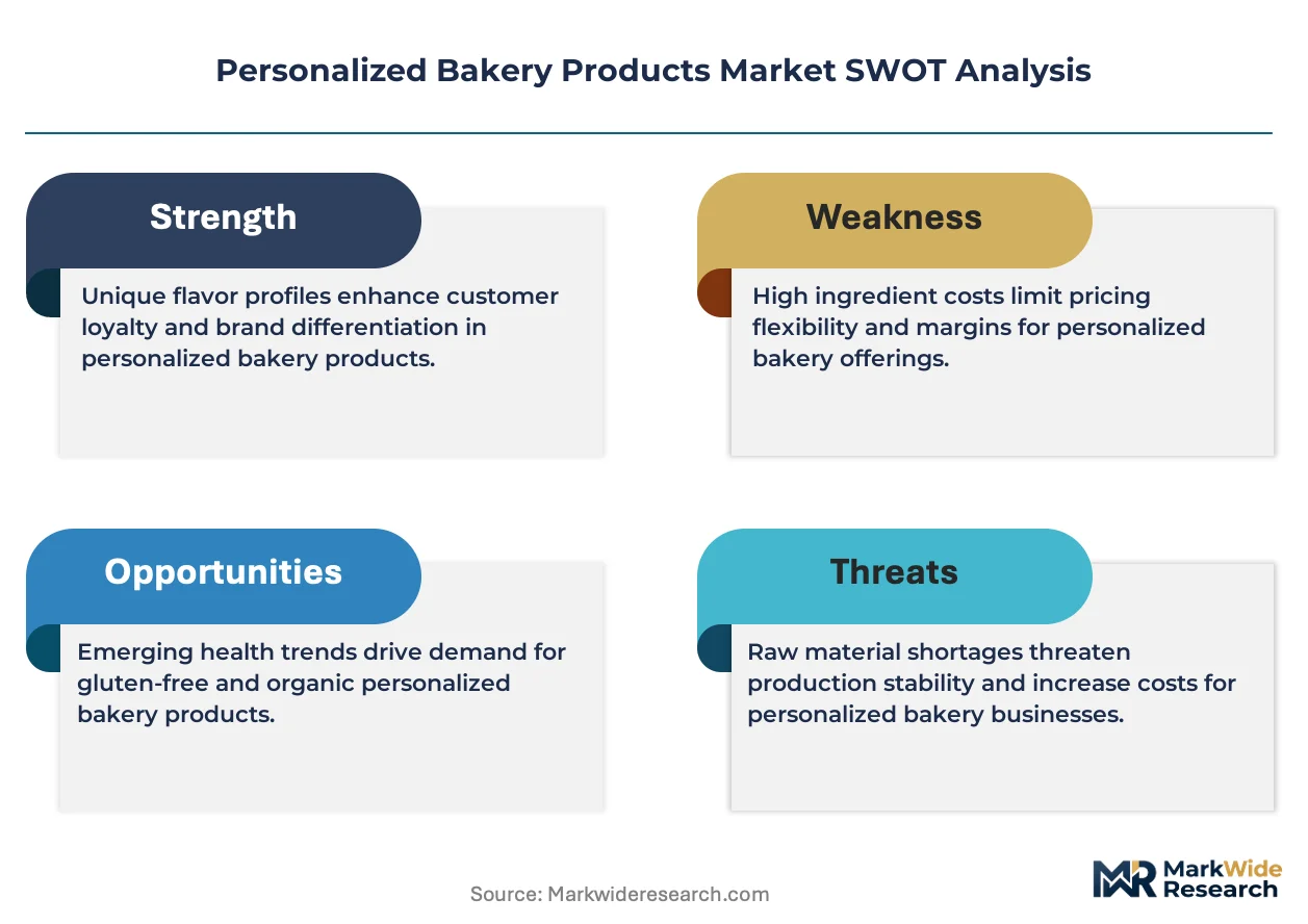 Personalized Bakery Products Market Size, Share, and Industry Trends ...