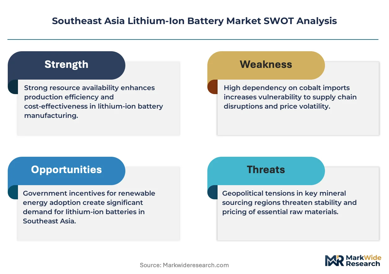 Southeast Asia Lithium-Ion Battery Market Size, Share, and Industry ...