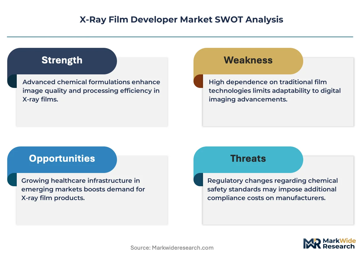 X-Ray Film Developer Market Size, Share, and Industry Trends Forecast ...
