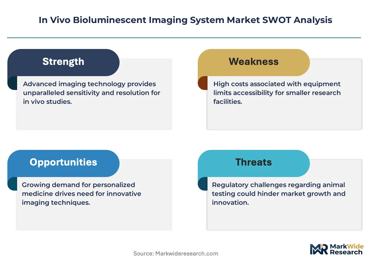 In Vivo Bioluminescent Imaging System Market Size, Share, and Industry ...