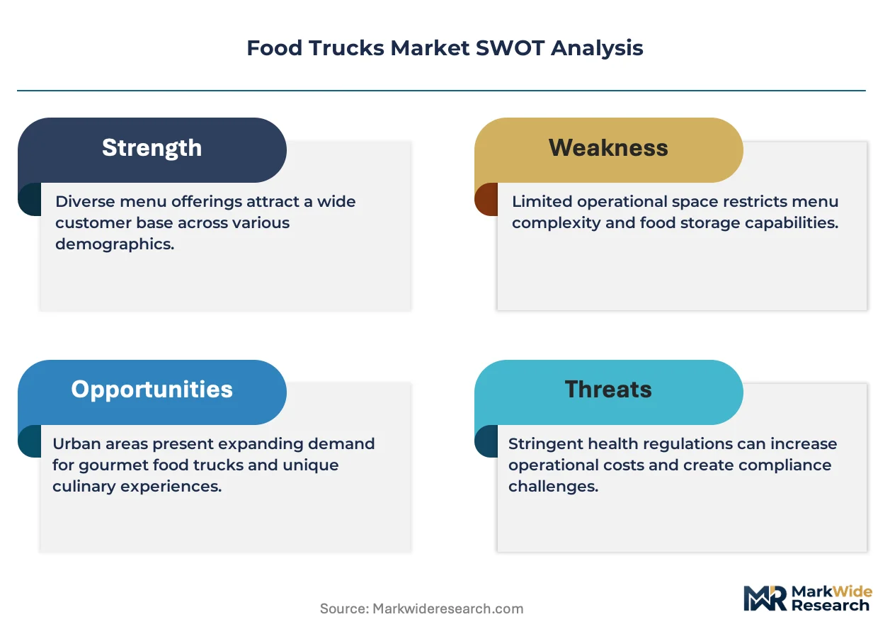 Food Trucks Market Size, Share, and Industry Trends Forecast 2026-2036 ...